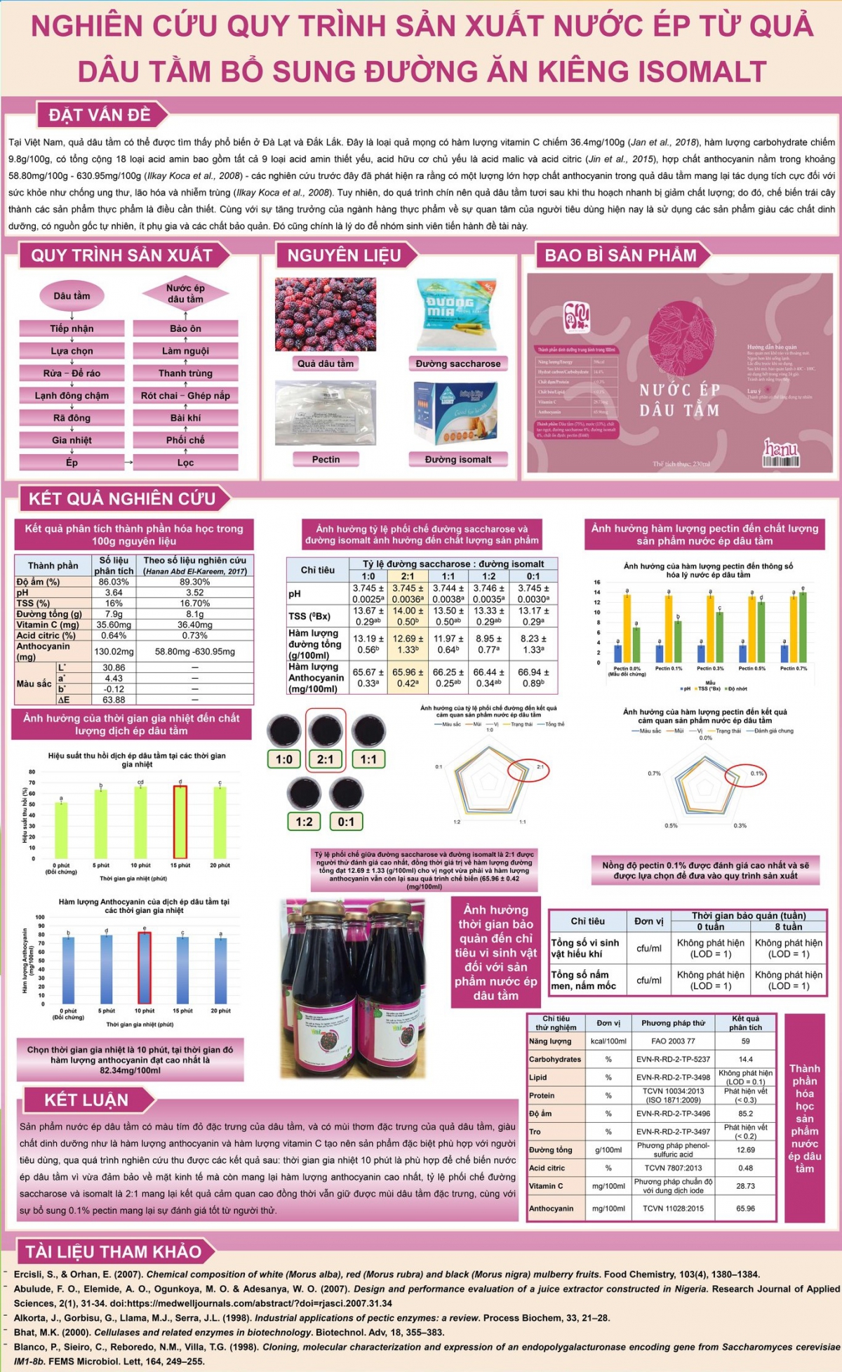 Sinh viên ngành Công nghệ Thực phẩm đạt giải Poster khoa học được bình ...